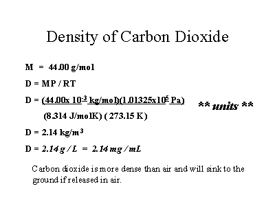 Density of Carbon Dioxide